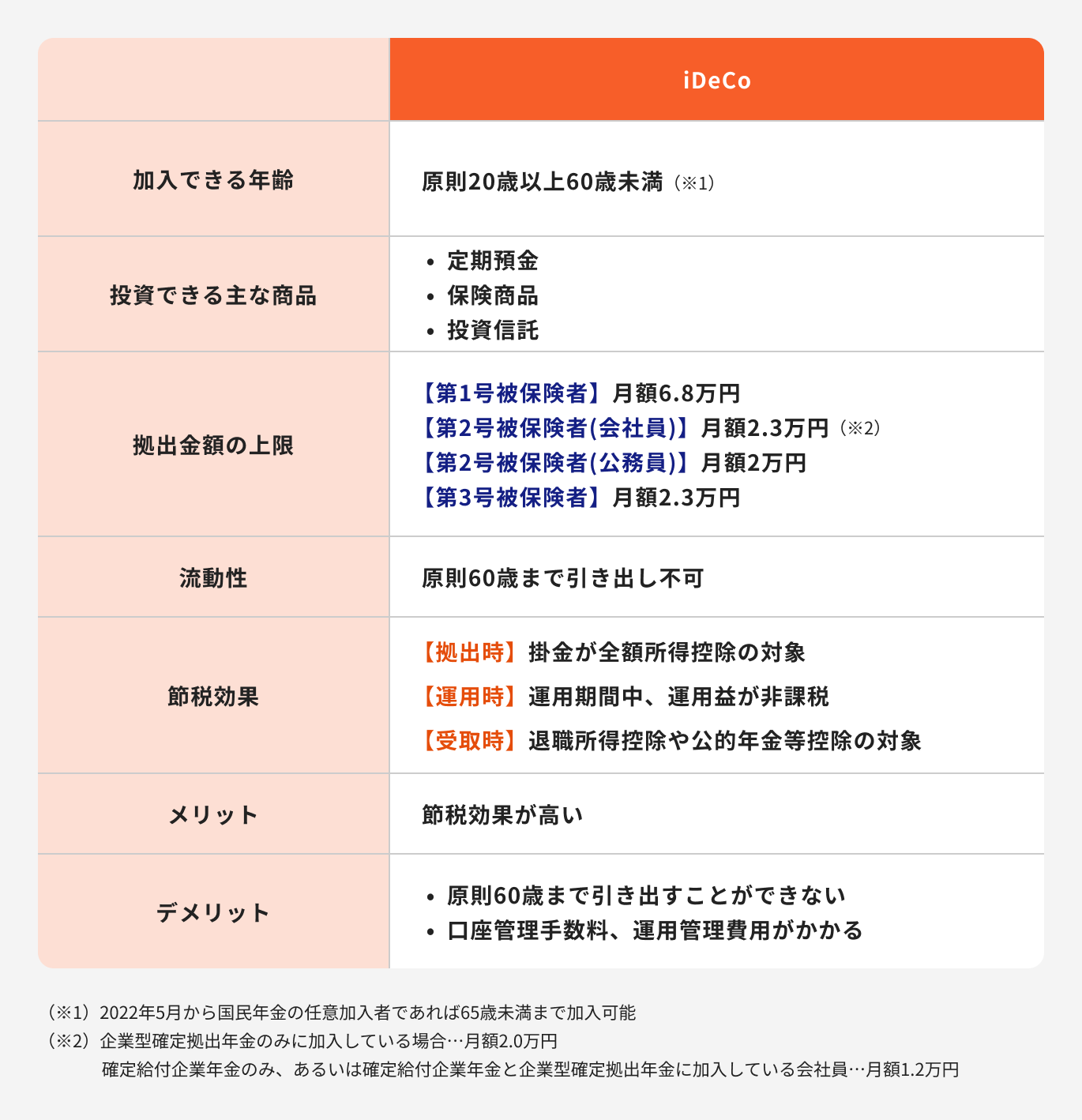 一括投資でほったらかしはNG？プロが回答！シミュレーションとリスク別の選び方｜マネイロメディア｜資産運用とお金の情報サイト