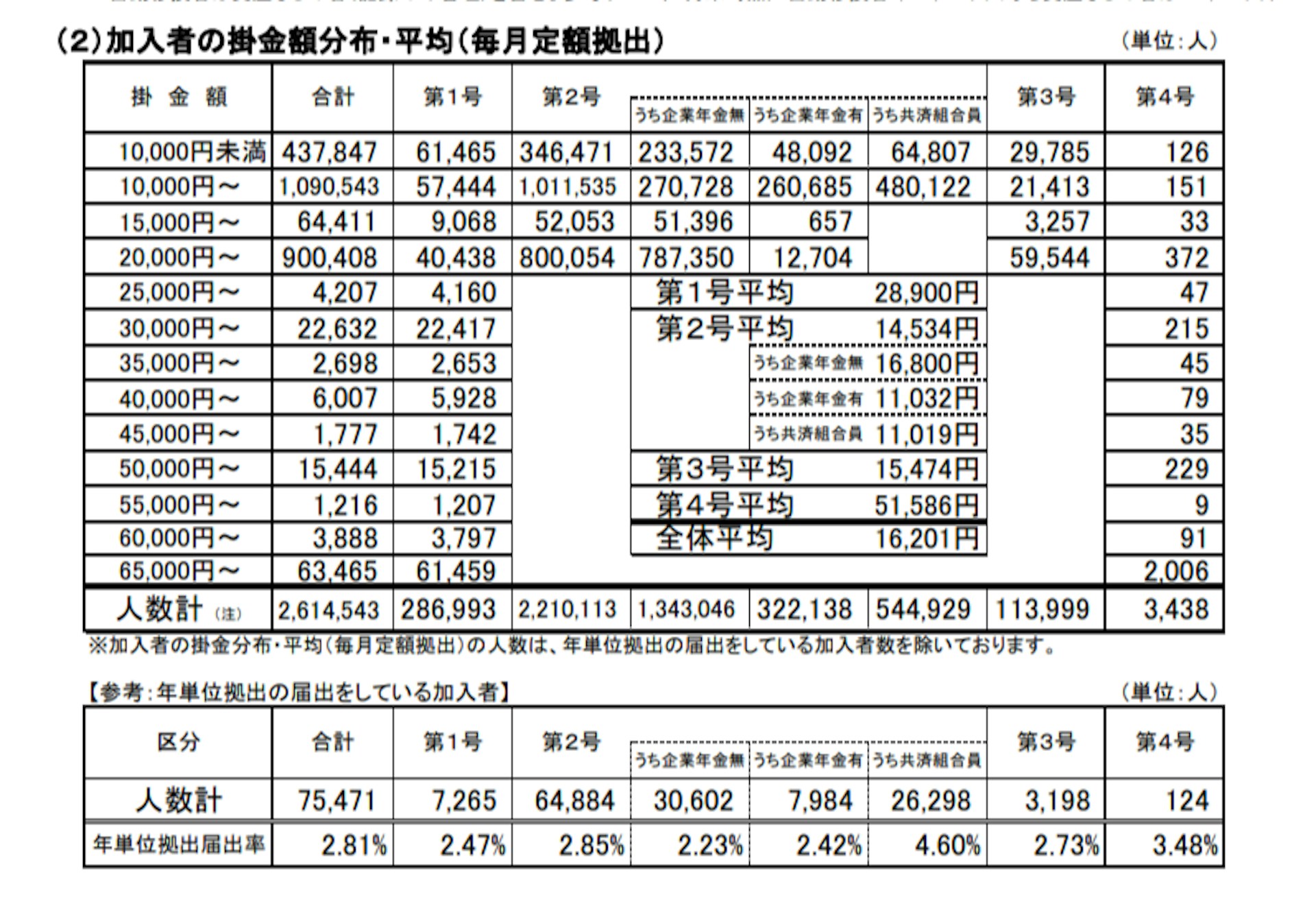 iDeCoで掛金5000円は意味ない？プロが回答！加入のメリットや注意点を解説｜マネイロメディア｜資産運用とお金の情報サイト