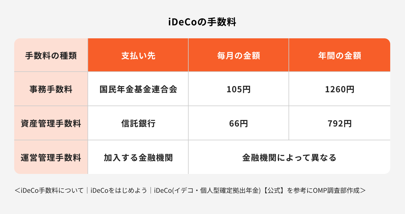 個人年金保険とiDeCoの違いは？どっちが得？後悔しない選び方をプロが徹底解説｜マネイロメディア｜資産運用とお金の情報サイト