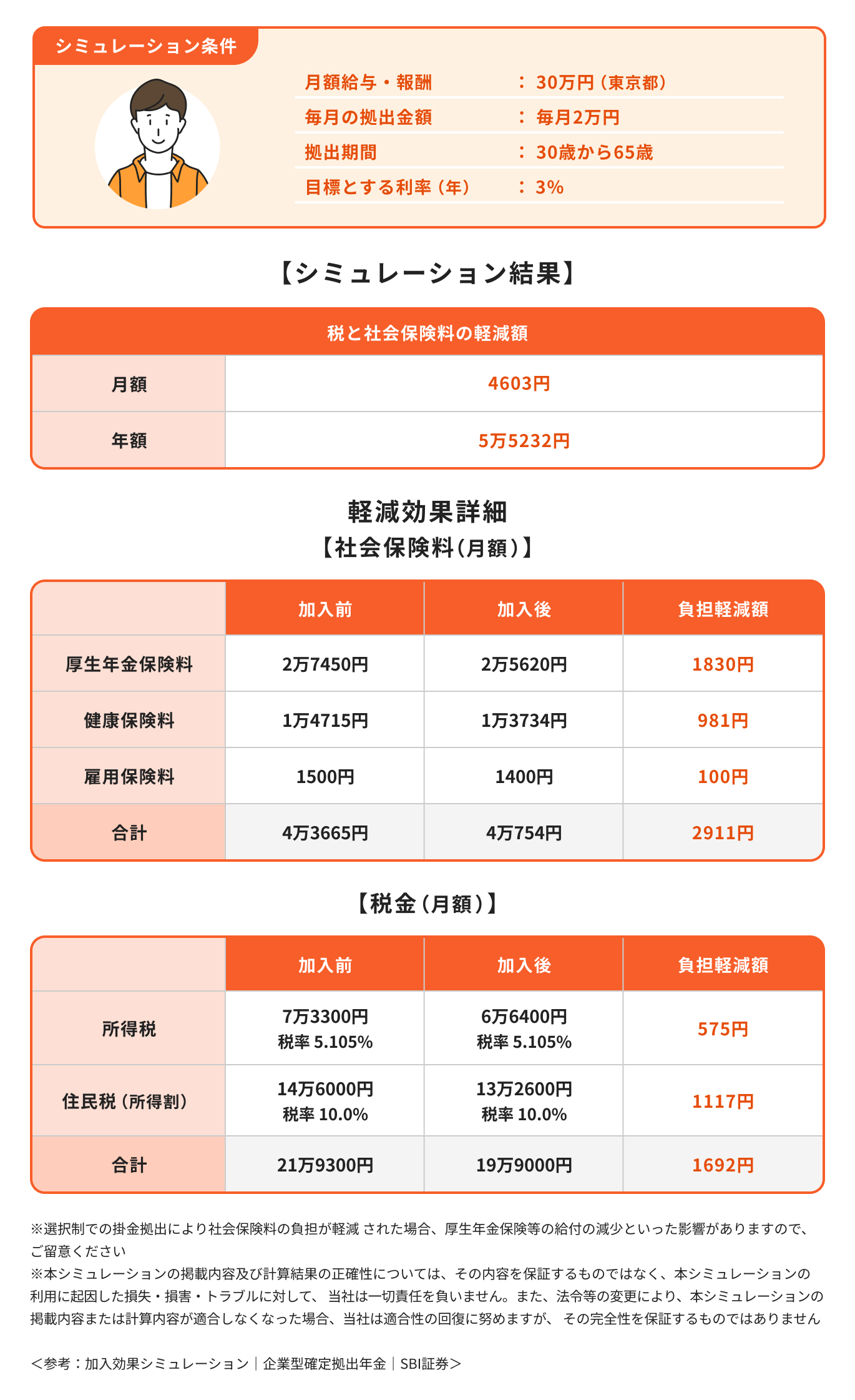 企業型確定拠出年金はデメリットしかない？6つの注意点と知っておきたいメリットも解説｜マネイロメディア｜資産運用とお金の情報サイト