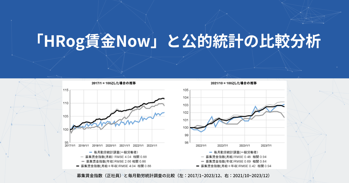 「HRog賃金Now」と公的統計の比較分析| ニュースリリース | 株式会社ナウキャスト - オルタナティブデータで経済の"今"を知る