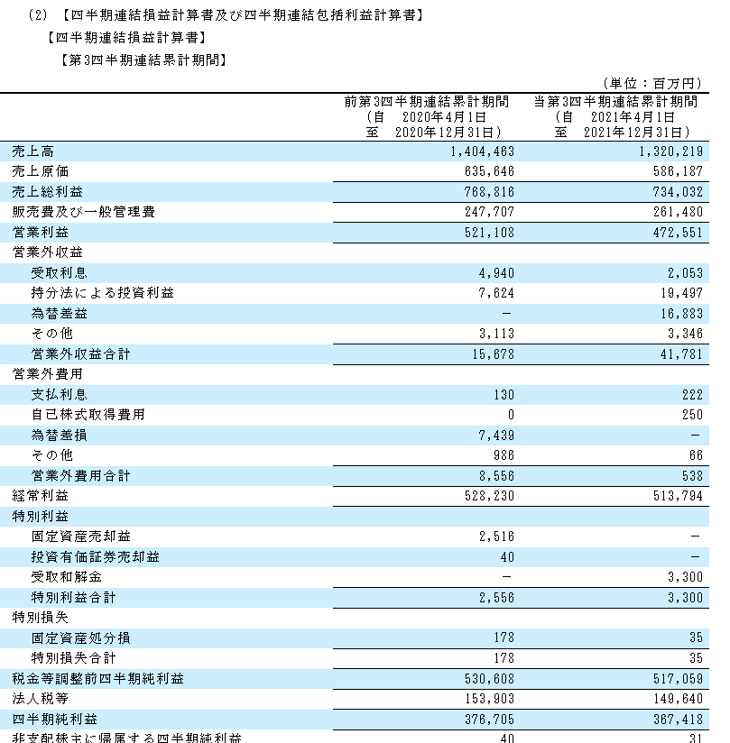 Pythonを使ってEdinetから四半期報告書をダウンロードする方法