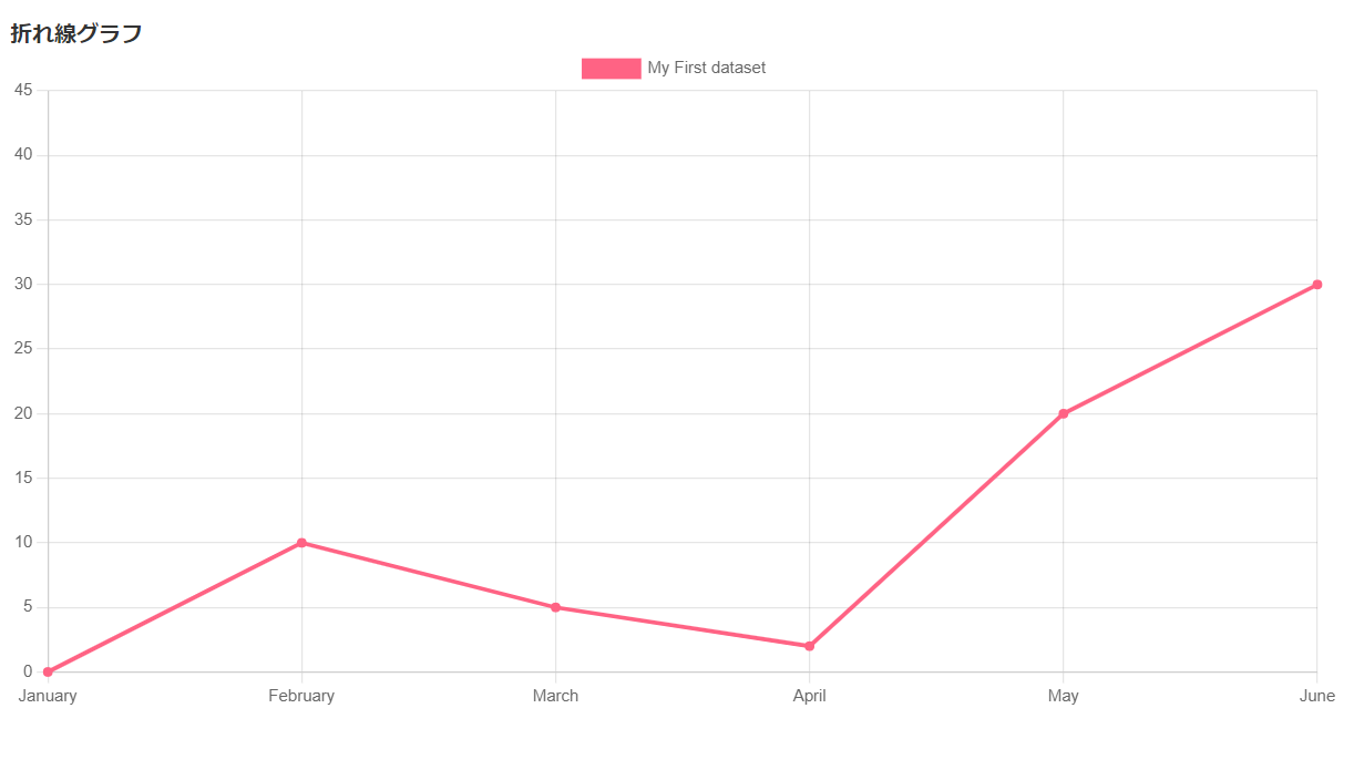 DjangoでChart.jsを使う方法 DjangoでChart.jsを使う方法