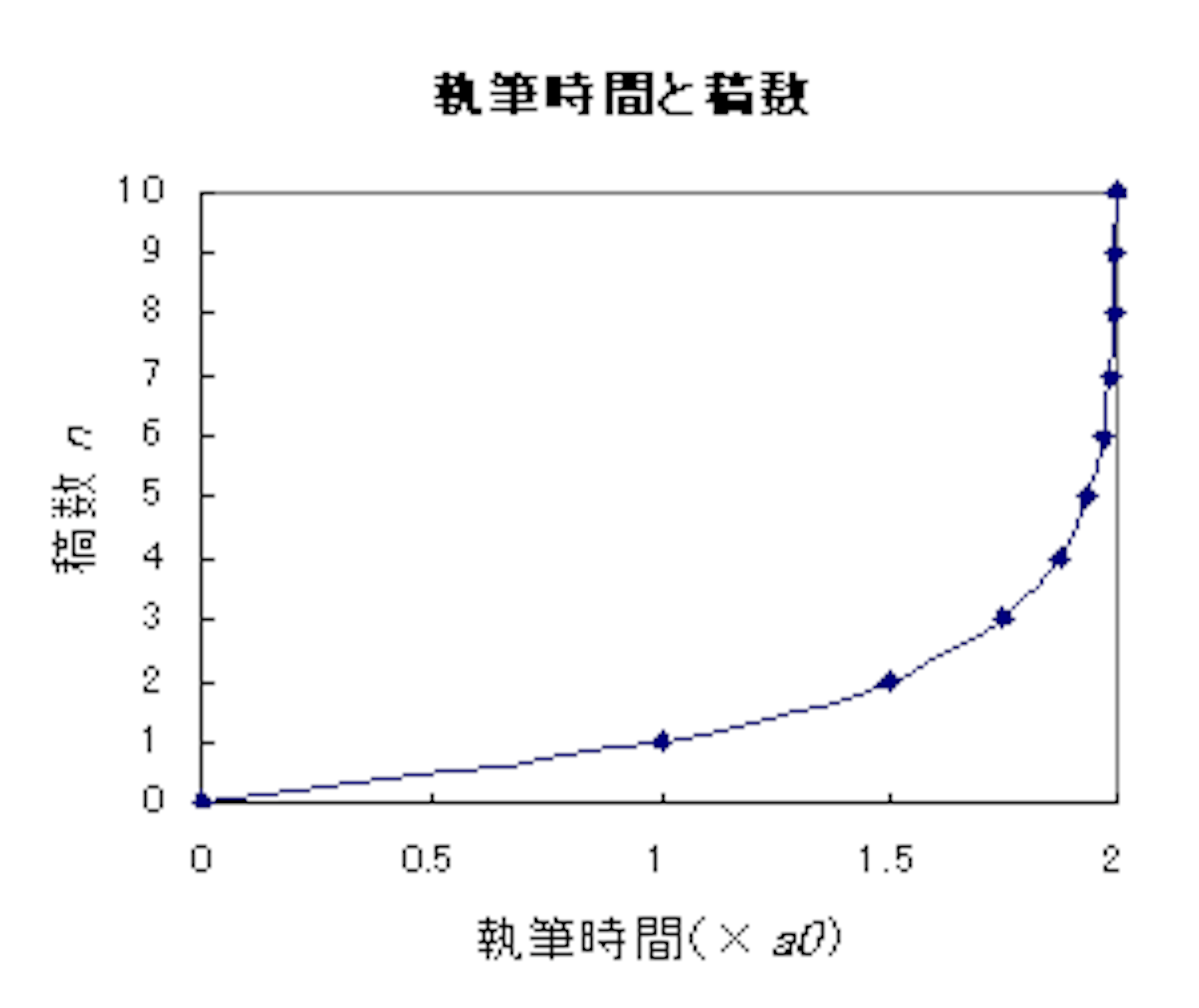 松尾豊 | 論文の書き方（英語）