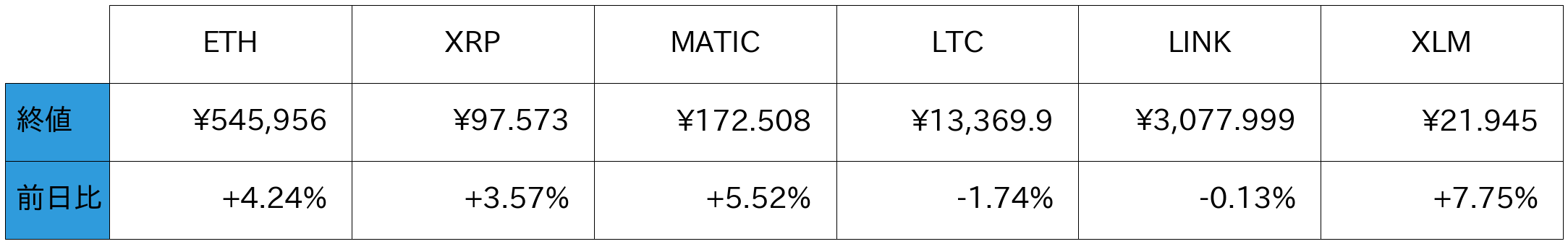 1BTC＝1000万円突破！ ドル建て史上最高値目前 | ビットバンクプラス
