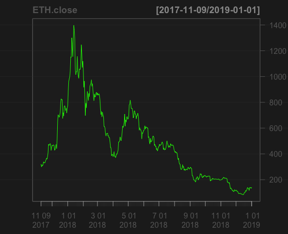 BTC、ETHの過去と現在のボラティリティ比較、変動率に注目した分析（2） | ビットバンクプラス