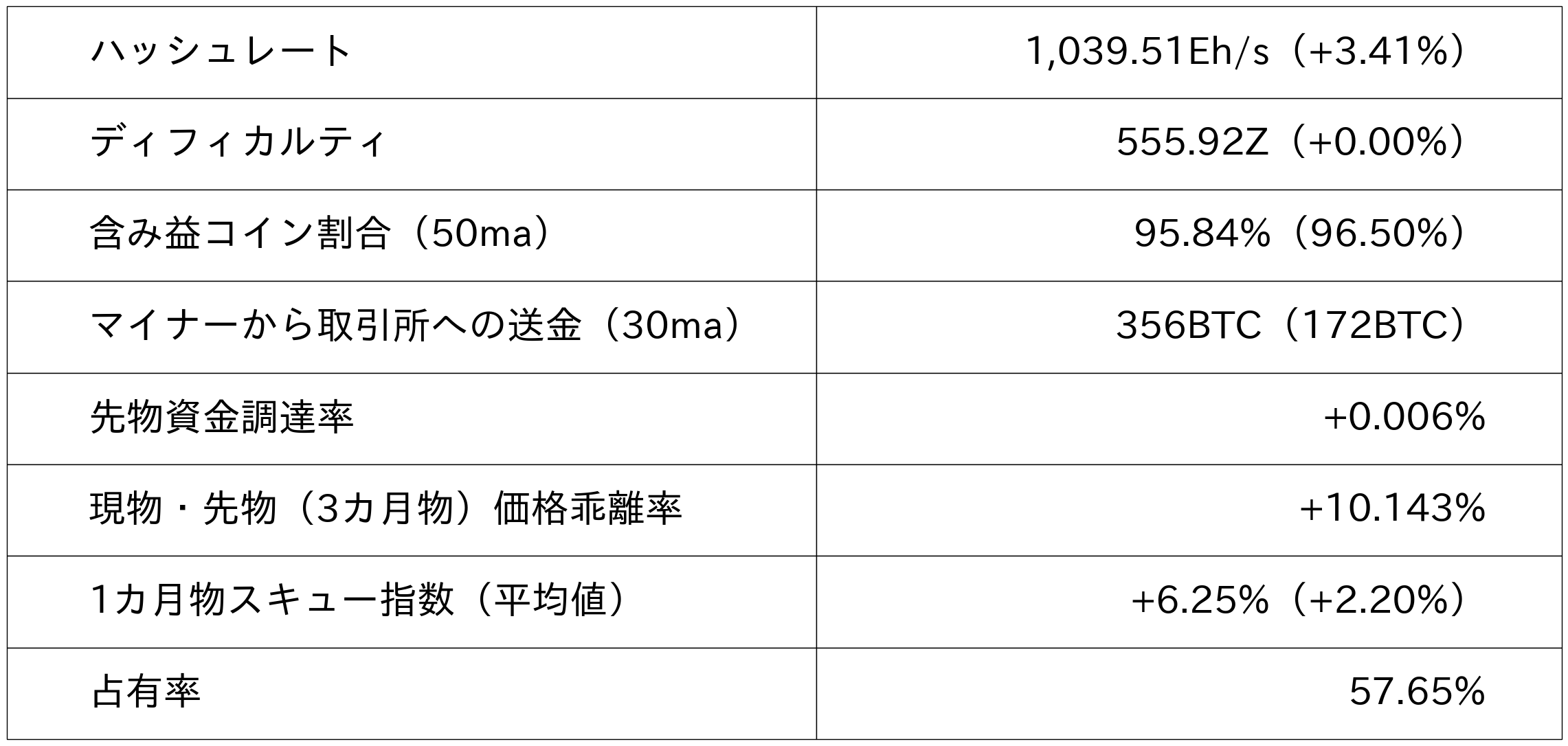 PPIサプライズでBTC急反落 FRBによる大幅利下げ観測後退 | ビットバンクプラス