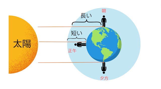 空はなぜ青い？夕焼けはなぜ赤い？ | Knowledge #88 | cizucu