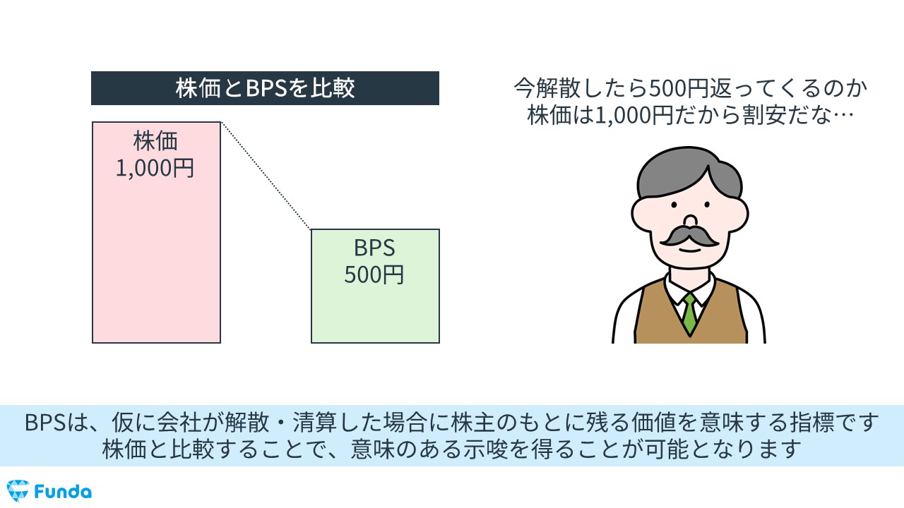 BPSとは？企業の安全性を測る指標をわかりやすく解説 | [ファンダナビ]Funda Navi