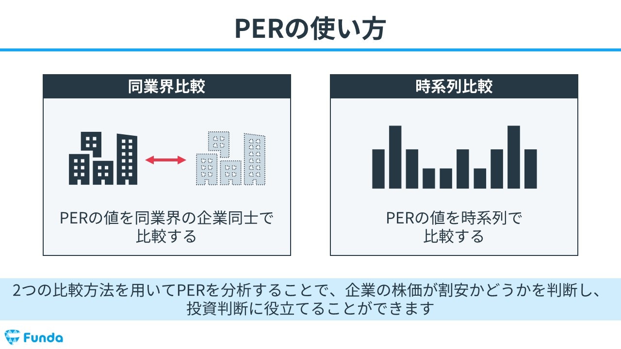 PERとは？意味や計算式、目安、PBRとの違いをわかりやすく解説 | [ファンダナビ]Funda Navi