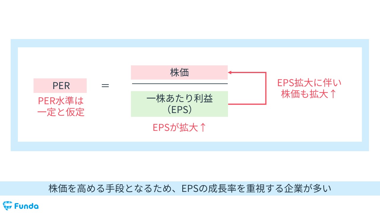 EPSとは？PERを構成する経営指標をわかりやすく解説 | [ファンダナビ]Funda Navi