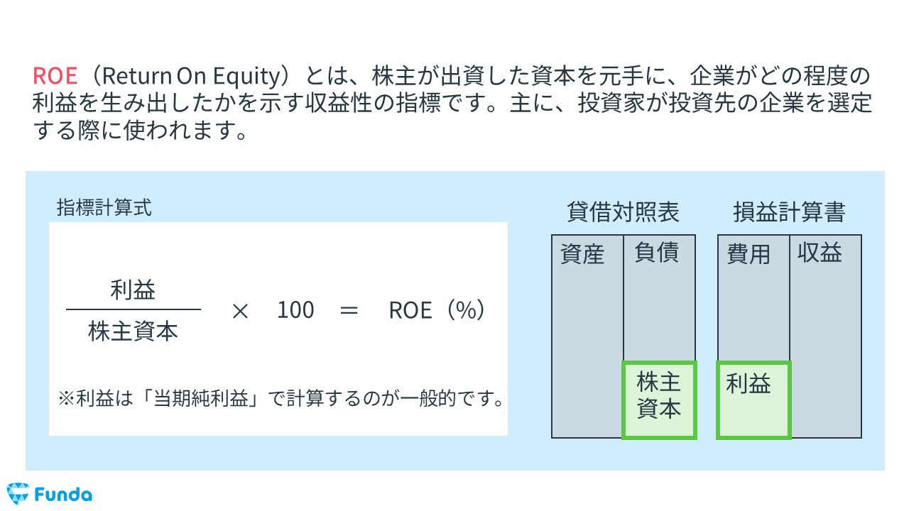 ROAとは？計算式や目安、ROEとの違いをわかりやすく解説 | [ファンダナビ]Funda Navi