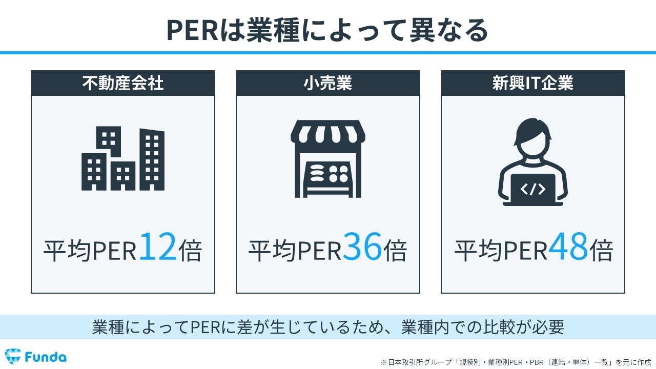 PERとは？意味や計算式、目安、PBRとの違いをわかりやすく解説 | [ファンダナビ]Funda Navi
