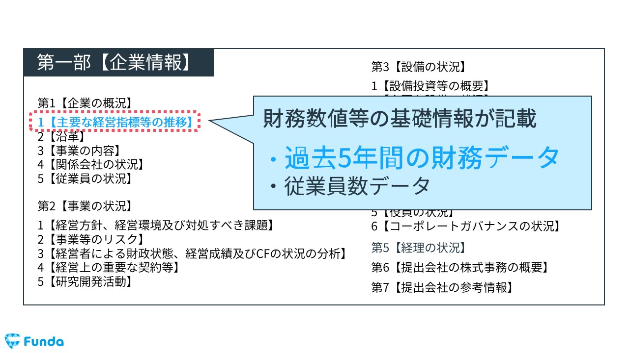ROAとは？計算式や目安、ROEとの違いをわかりやすく解説 | [ファンダナビ]Funda Navi
