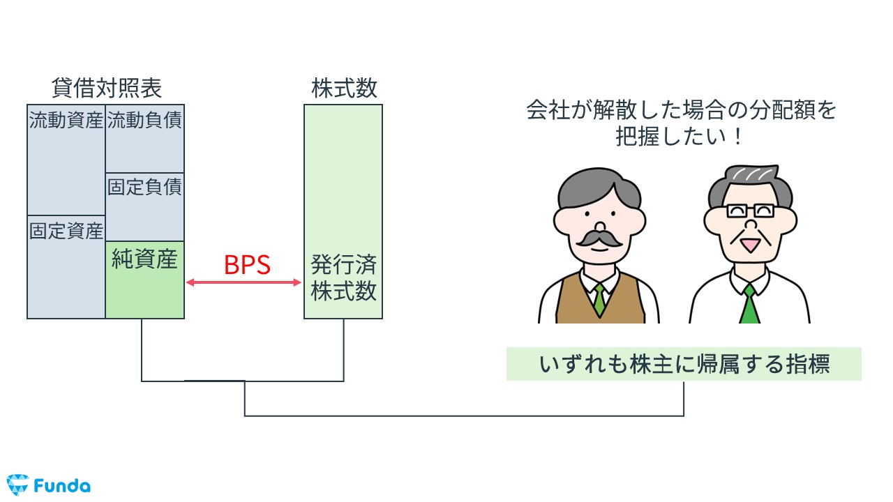 BPSとは？企業の安全性を測る指標をわかりやすく解説 | [ファンダナビ]Funda Navi
