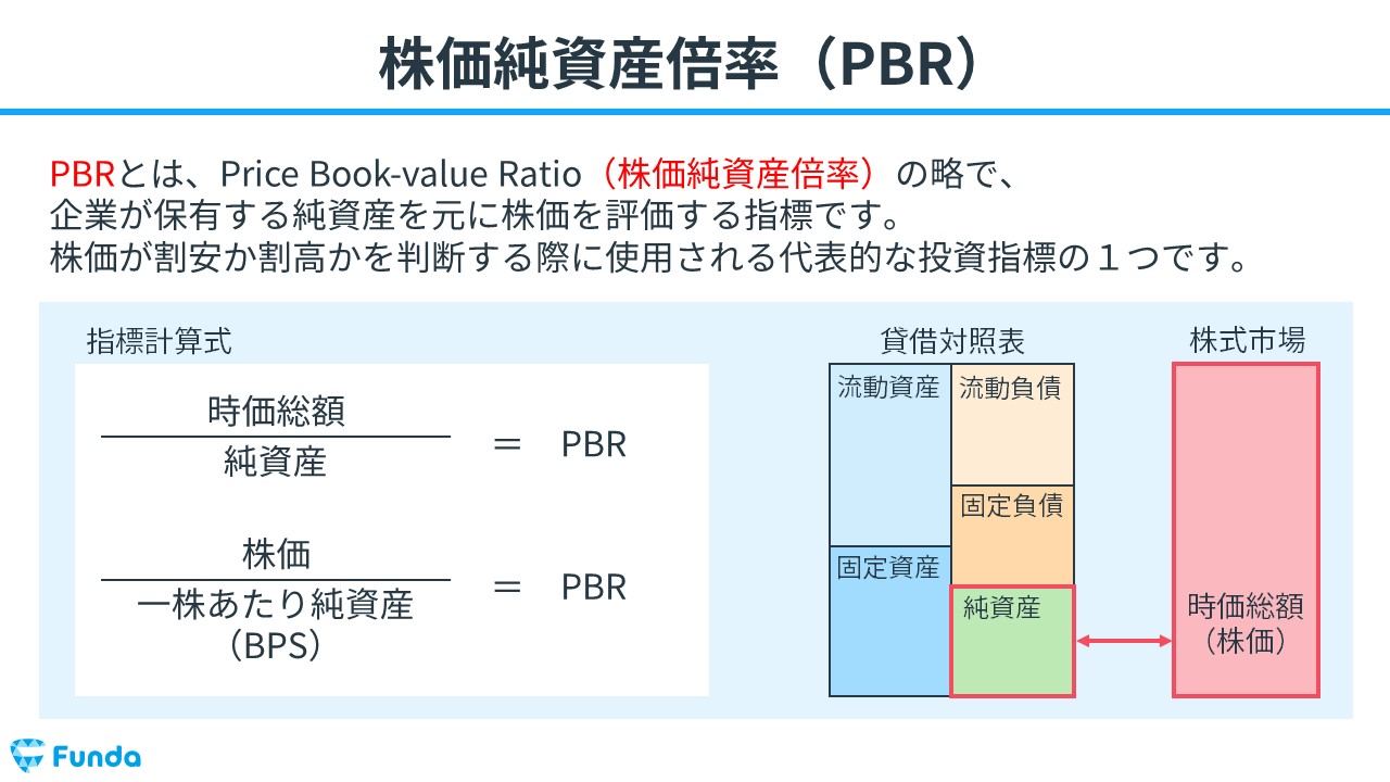 BPS（1株あたり純資産）とは？企業の安全性を測る指標をわかりやすく解説 | ビジネスの数字がわかるようになる企業分析メディア | Funda Navi[ファンダナビ]