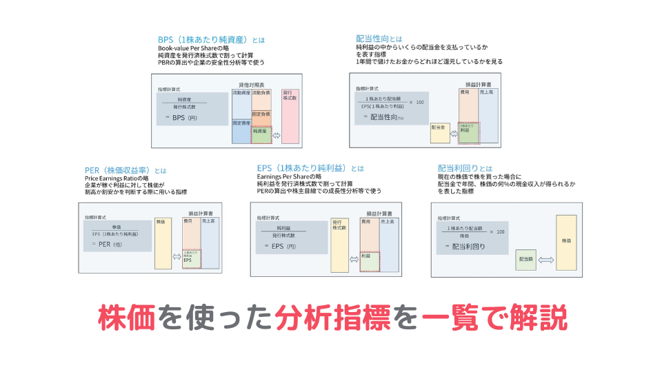 会計クイズの公式LINEの使い方紹介 | [ファンダナビ]Funda Navi