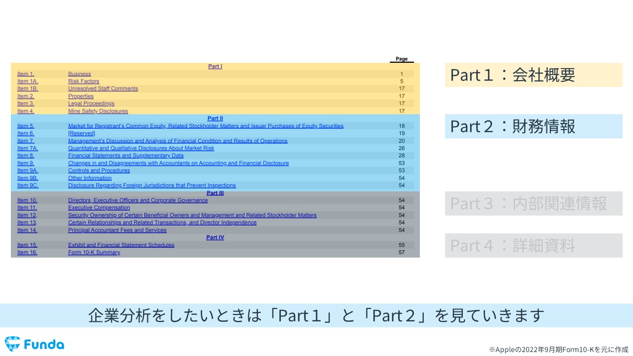 Form10-Kとは？米国企業の決算書の読み方を企業事例で解説 | [ファンダナビ]Funda Navi