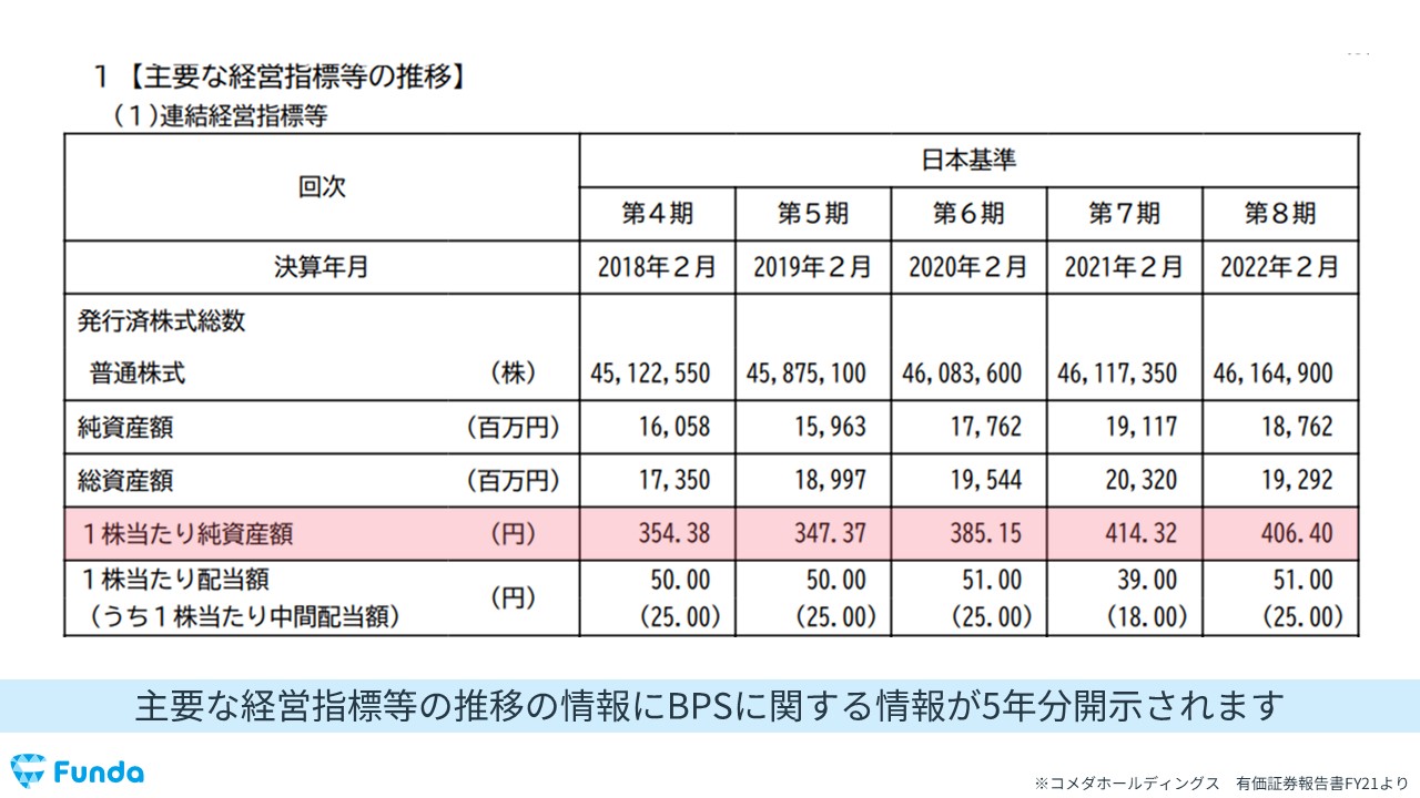 BPSとは？企業の安全性を測る指標をわかりやすく解説 | [ファンダナビ]Funda Navi