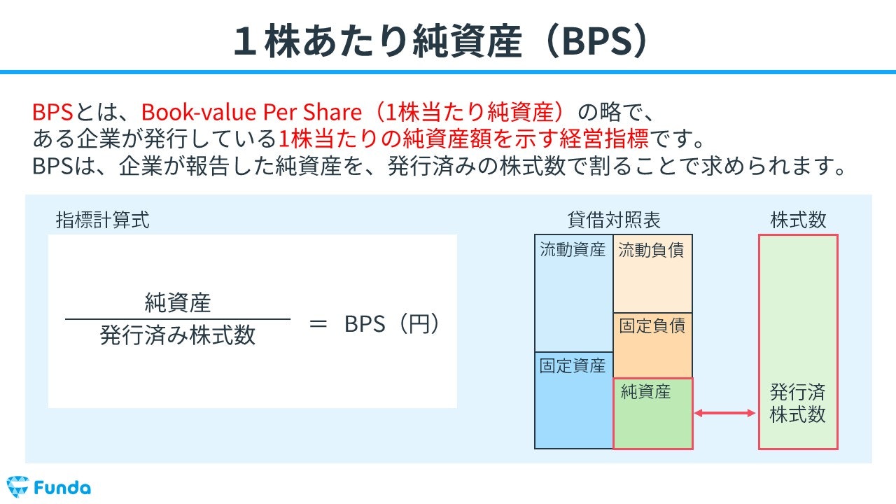 BPS（1株あたり純資産）とは？企業の安全性を測る指標をわかりやすく解説 | ビジネスの数字がわかるようになる企業分析メディア | Funda Navi[ファンダナビ]