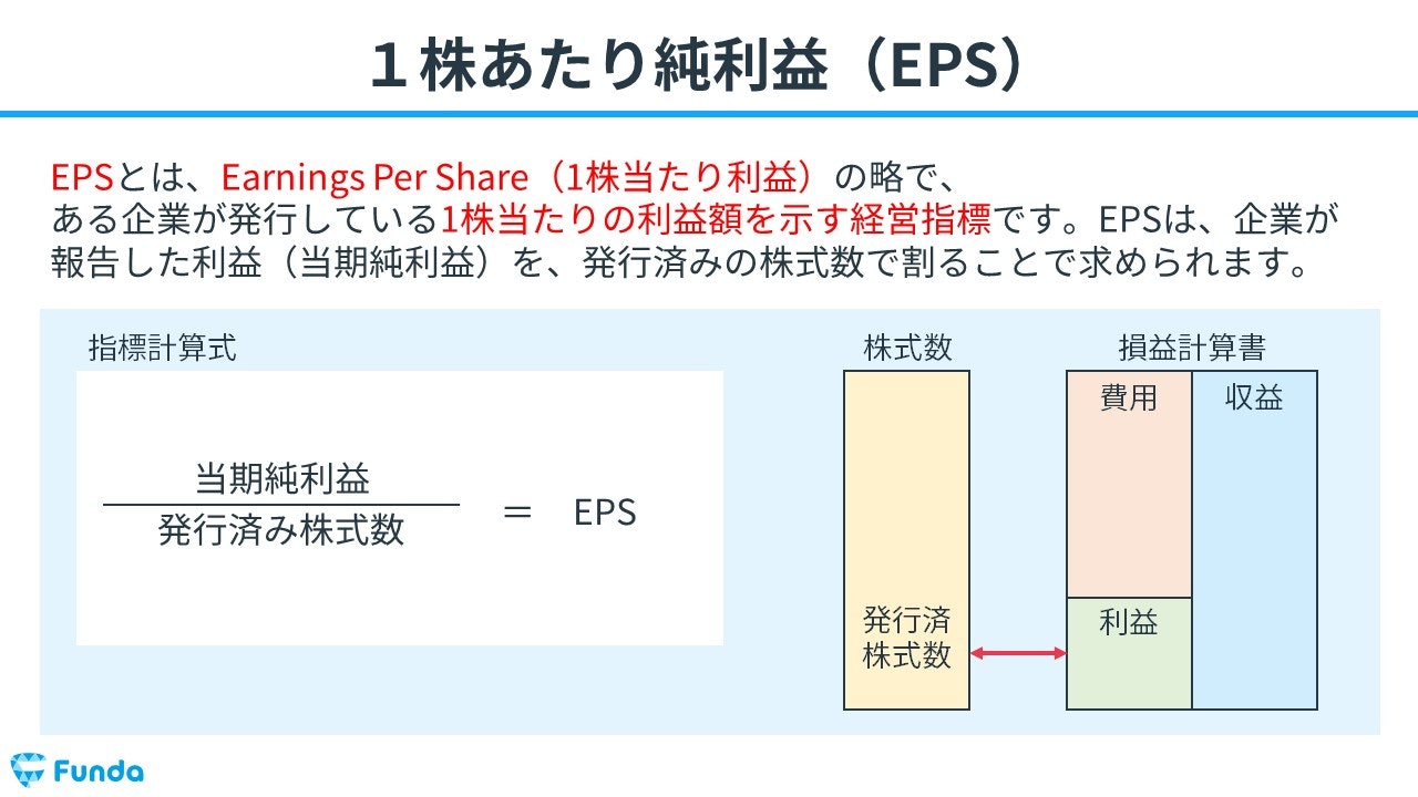 PERとは？意味や計算式、目安、PBRとの違いをわかりやすく解説 | [ファンダナビ]Funda Navi