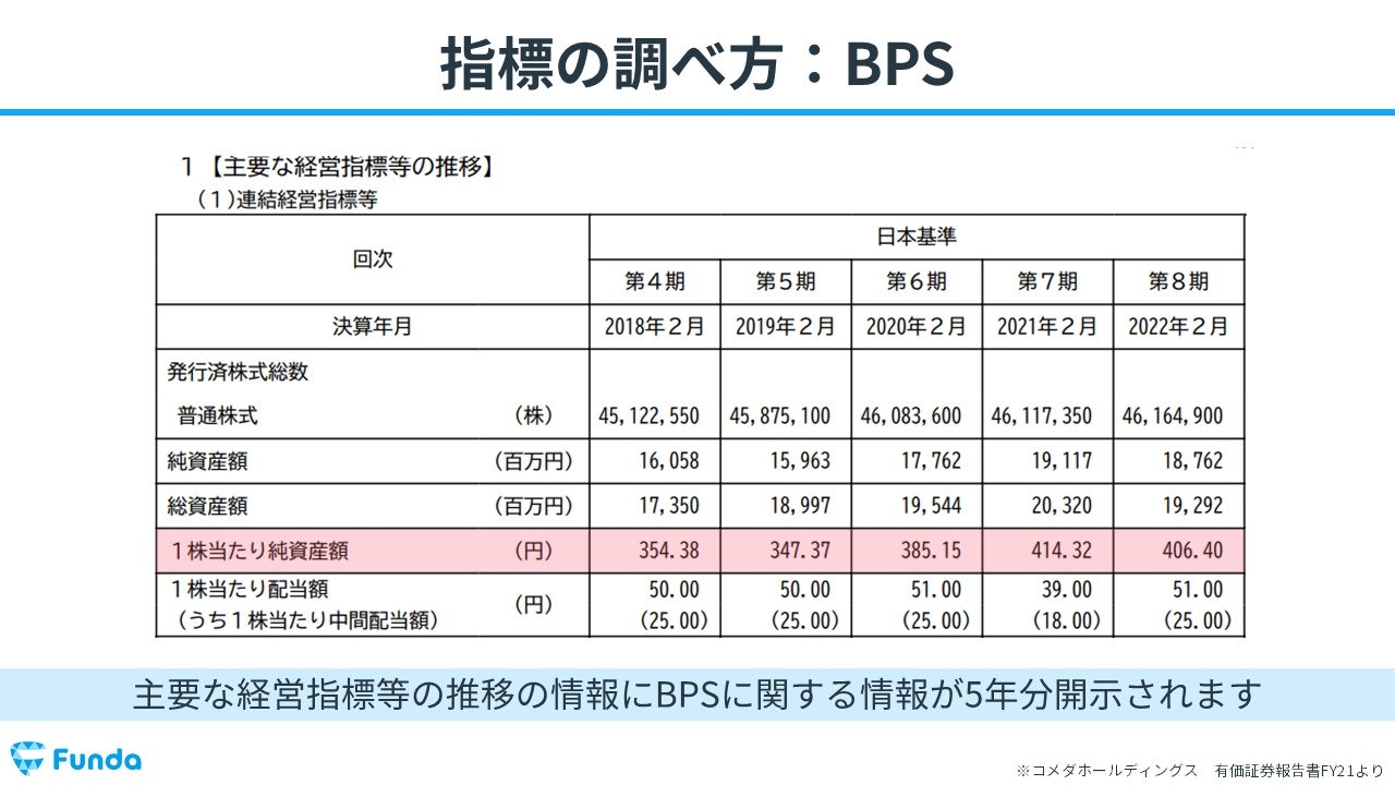 BPS（1株あたり純資産）とは？企業の安全性を測る指標をわかりやすく解説 | ビジネスの数字がわかるようになる企業分析メディア | Funda Navi[ファンダナビ]