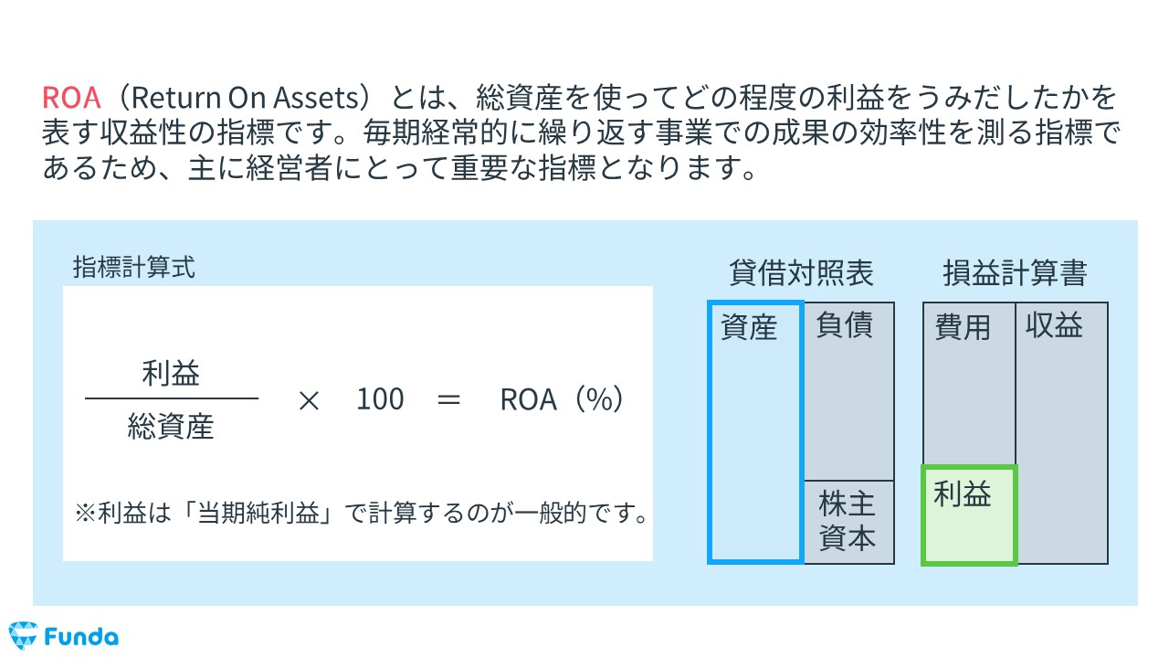 ROEとは？計算式や目安、ROAとの違いを分かりやすく解説 | [ファンダナビ]Funda Navi