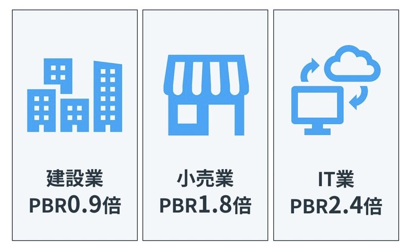 Pbrとは?株価の割安割高を測る株式指標をわかりやすく解説 ビジネスの数字がわかるようになる企業分析メディア Funda Navi