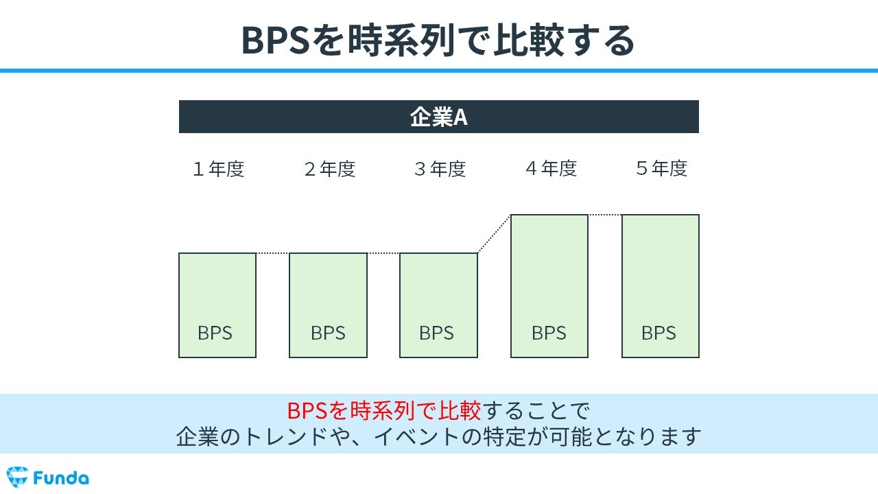 BPS（1株あたり純資産）とは？企業の安全性を測る指標をわかりやすく解説 | ビジネスの数字がわかるようになる企業分析メディア | Funda Navi[ファンダナビ]