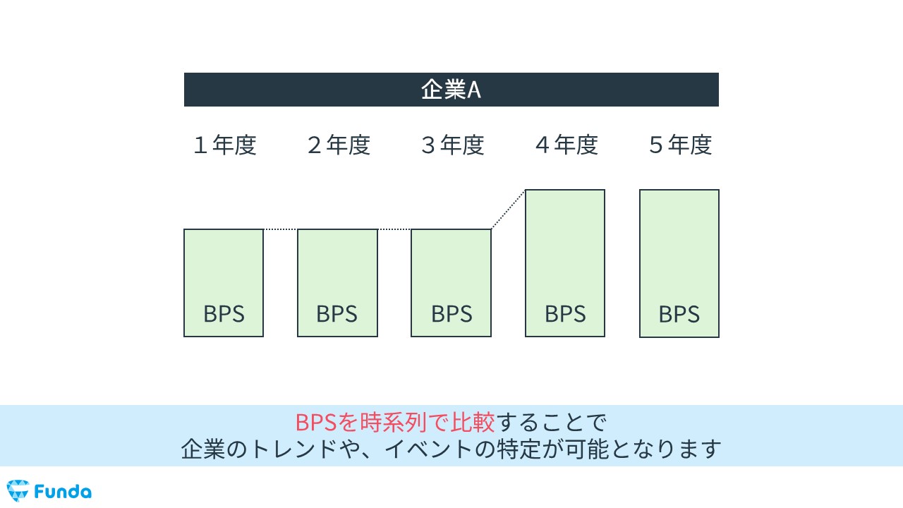 BPSとは？企業の安全性を測る指標をわかりやすく解説 | [ファンダナビ]Funda Navi