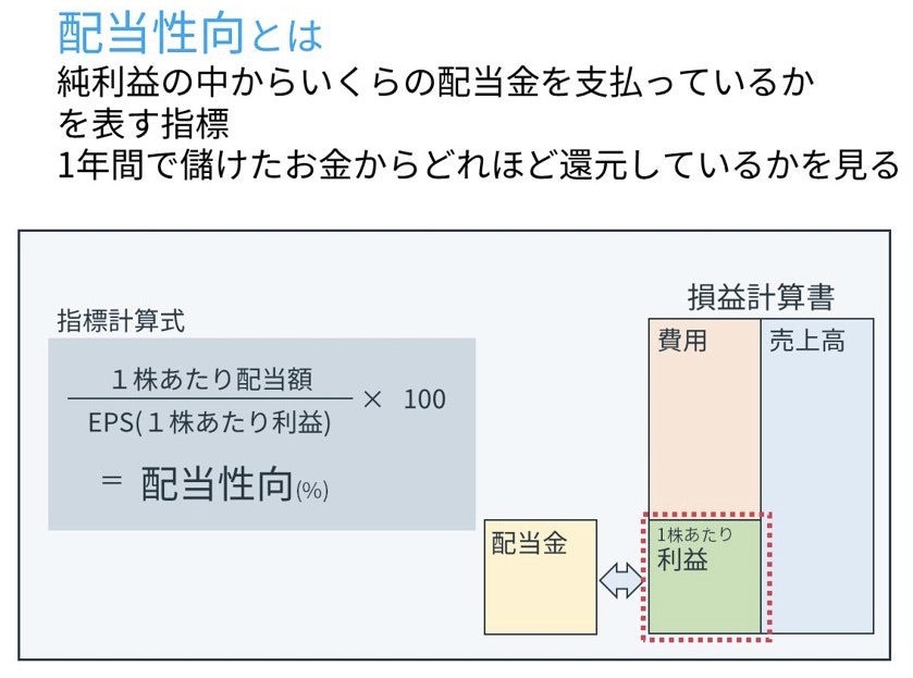 配当性向とは?当期純利益に占める年間配当金の割合を表す株式指標をわかりやすく解説 ビジネスの数字がわかるようになる企業分析メディア