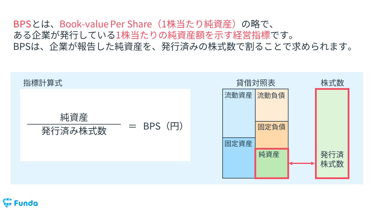 BPSとは？企業の安全性を測る指標をわかりやすく解説 | [ファンダナビ]Funda Navi