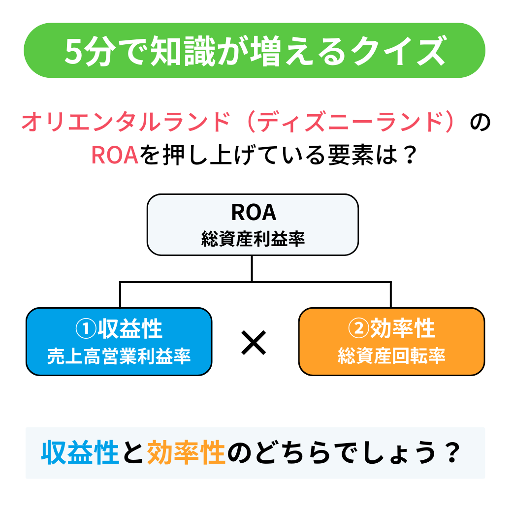 【図解】ROAとは？企業の投資効率を測る収益性の指標をわかりやすく解説