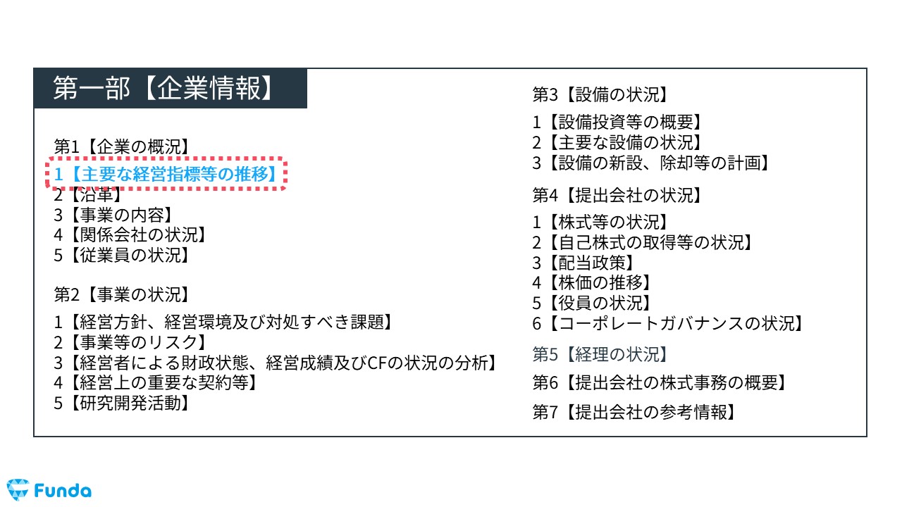 BPSとは？企業の安全性を測る指標をわかりやすく解説 | [ファンダナビ]Funda Navi