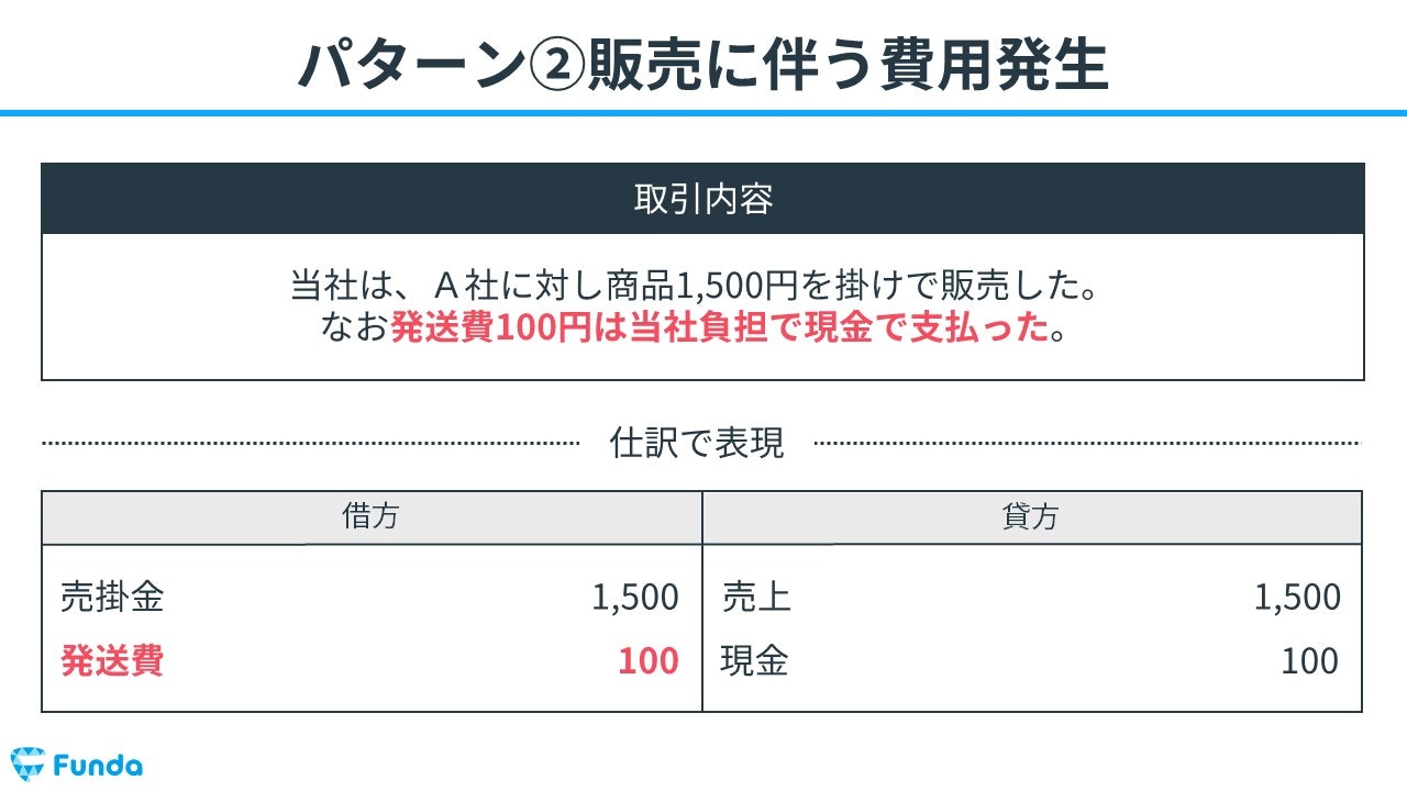 簿記3級】諸掛の仕訳問題をわかりやすく解説 | Funda簿記ブログ 簿記3級】諸掛の仕訳問題をわかりやすく解説 | Funda簿記ブログ