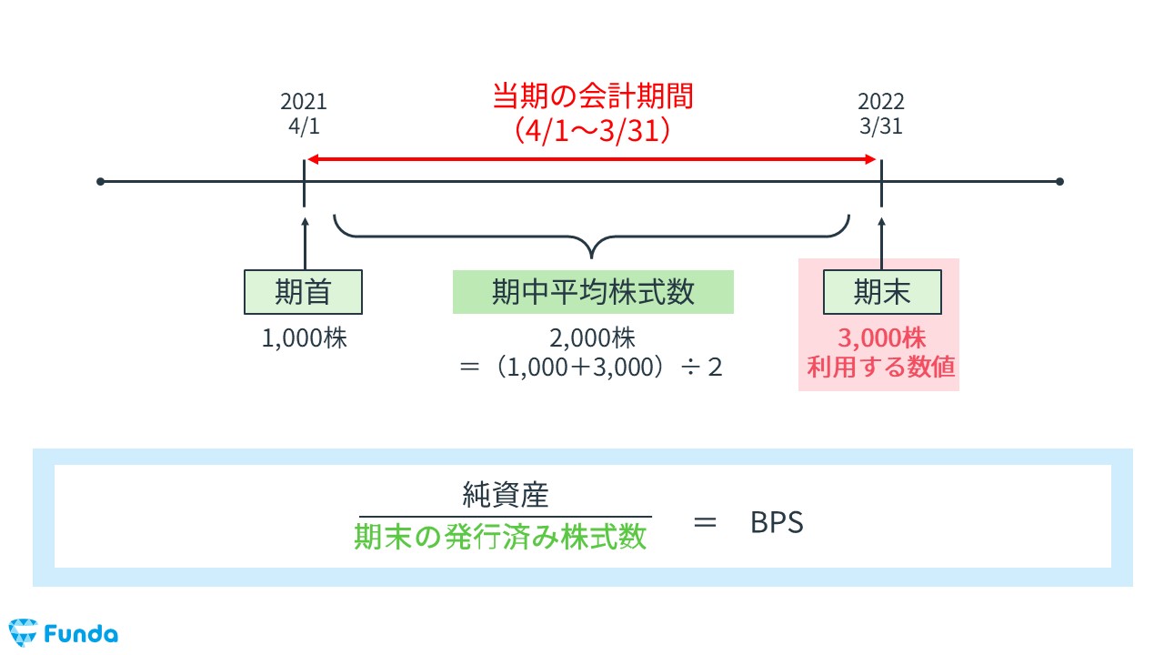 BPSとは？企業の安全性を測る指標をわかりやすく解説 | [ファンダナビ]Funda Navi