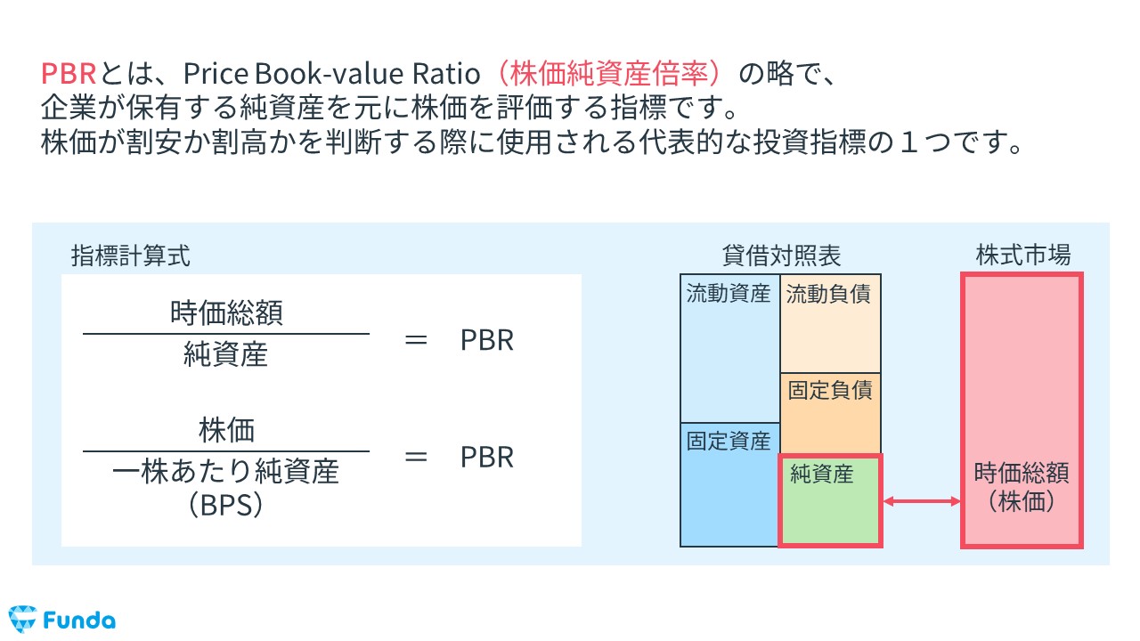BPSとは？企業の安全性を測る指標をわかりやすく解説 | [ファンダナビ]Funda Navi
