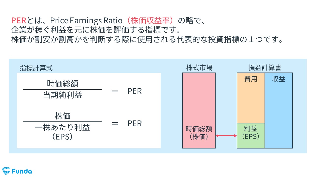 EPSとは？PERを構成する経営指標をわかりやすく解説 | [ファンダナビ]Funda Navi
