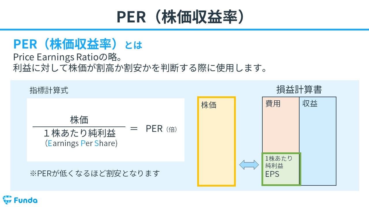 PERとは？意味や計算式、目安、PBRとの違いをわかりやすく解説 | [ファンダナビ]Funda Navi