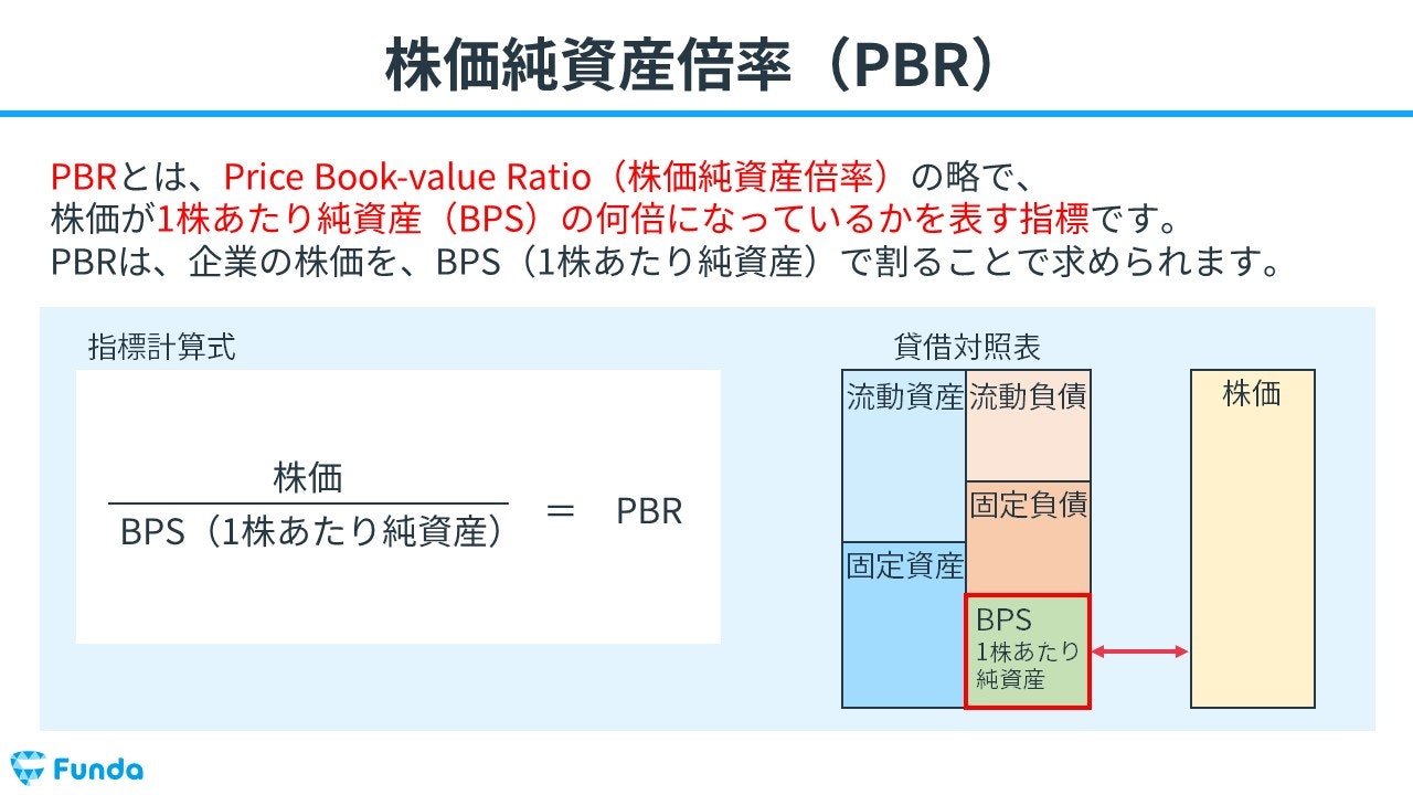 PERとは？意味や計算式、目安、PBRとの違いをわかりやすく解説 | [ファンダナビ]Funda Navi