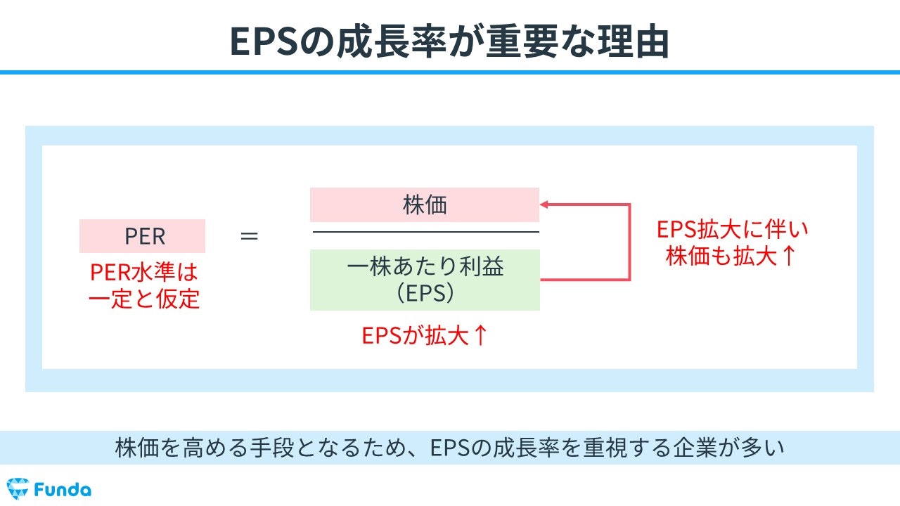 EPS（一株あたり純利益）とは？PERを構成する経営指標をわかりやすく解説 | ビジネスの数字がわかるようになる企業分析メディア ...