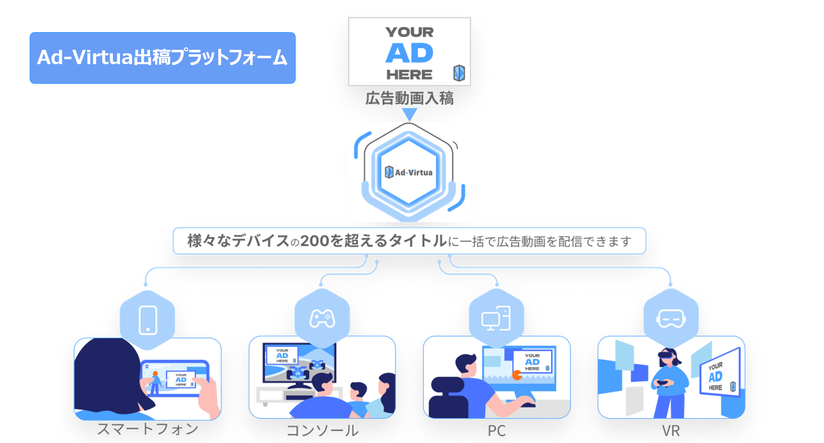 「ウザい広告」とは違う！ゲーム内広告とは？仕組み・種類・効果を徹底解説|Ad-Virtua（アドバーチャ）
