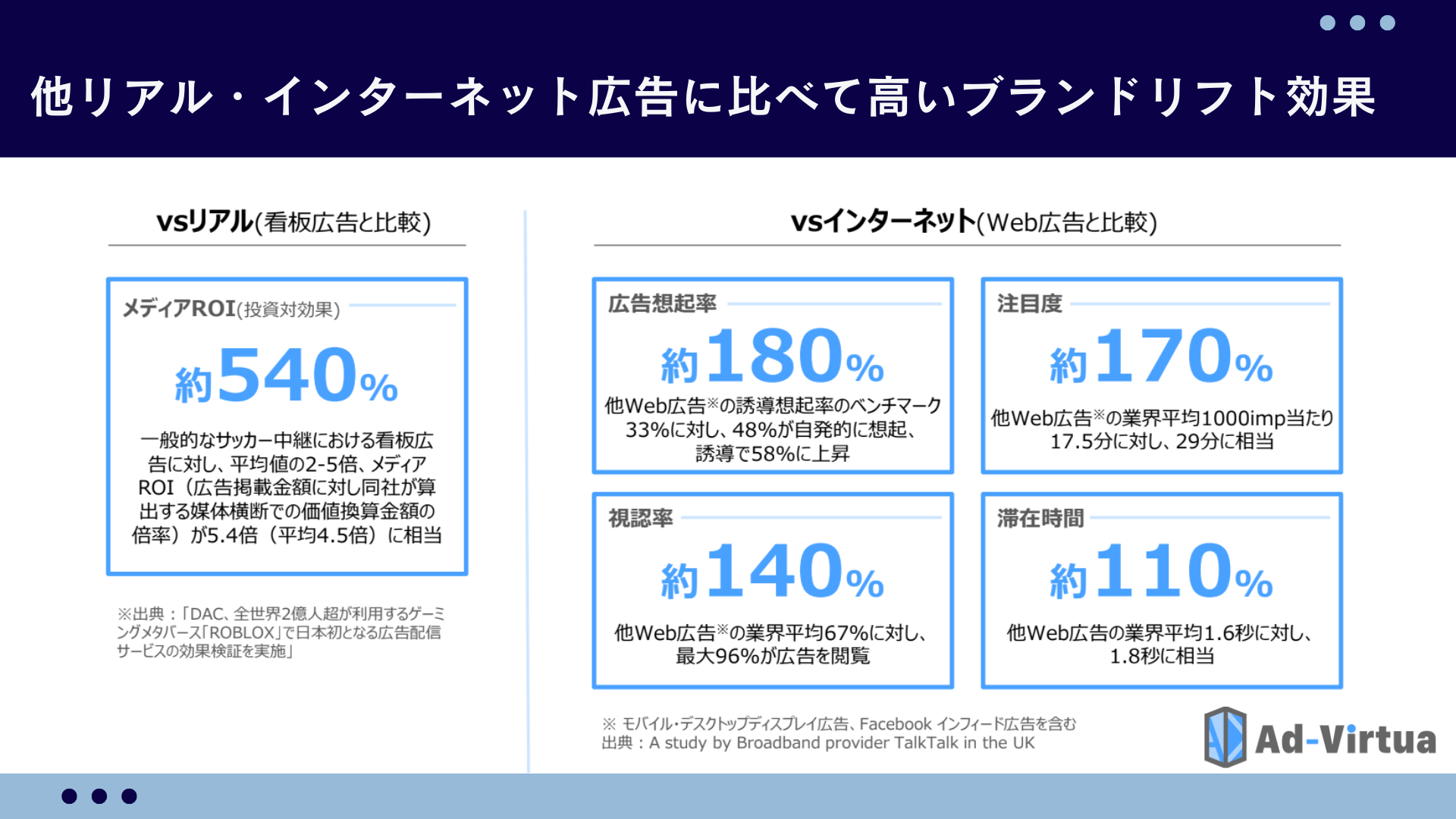 なぜ“ゲーム内広告”が今熱い？仕組み・歴史・効果を徹底解説【若年層へ届く新マーケティング】|Ad-Virtua（アドバーチャ）