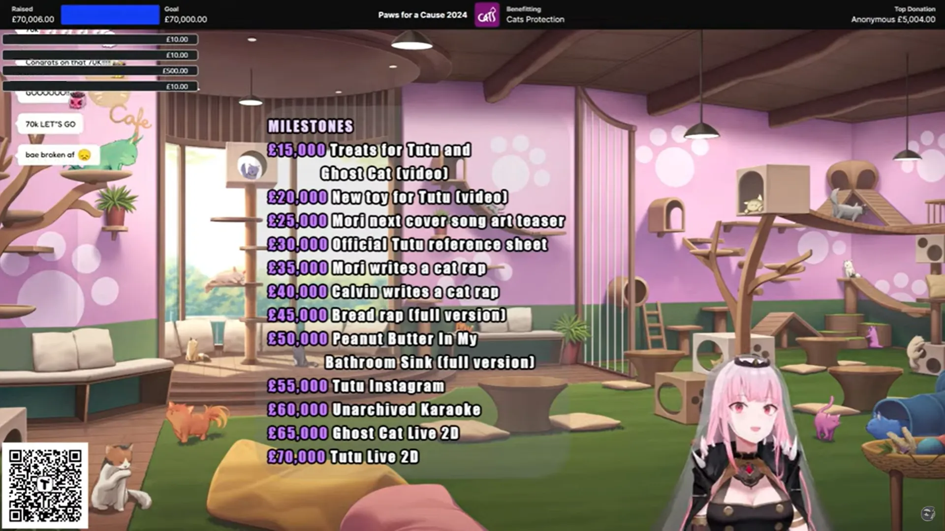 Mori Calliope of hololive English -Myth- Raises over £70,000 for Cats ...