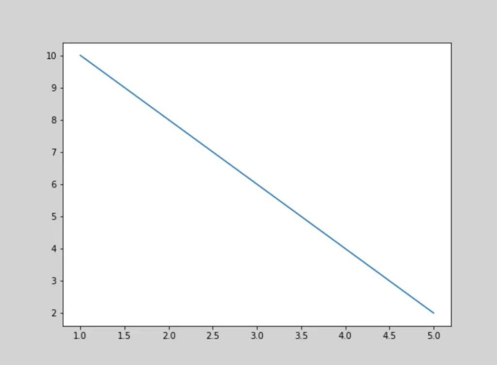 【savefig】matplotlibでグラフを保存する方法のバリエーション