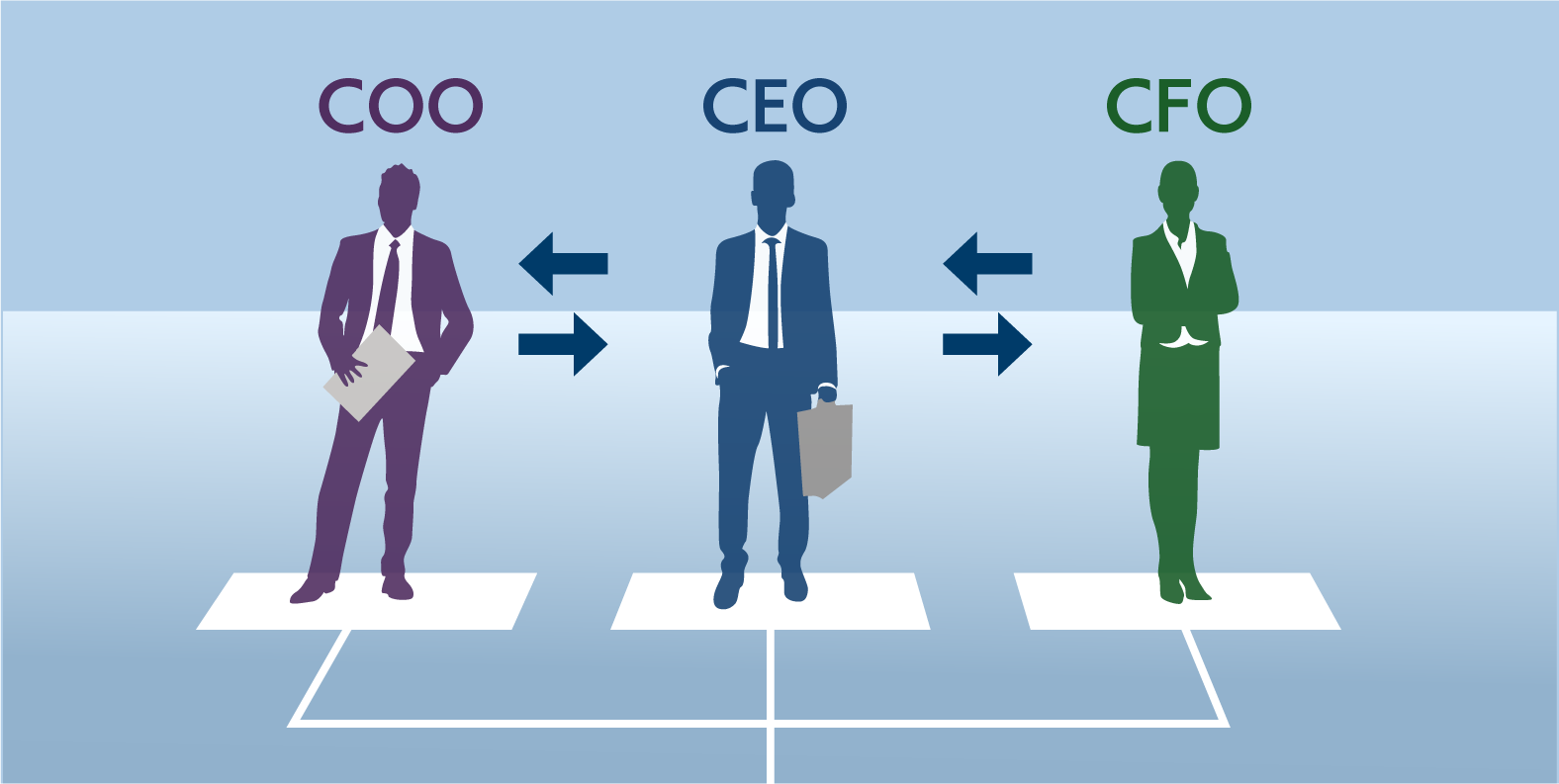 CEO・COO・CFOの役割や組織図での位置づけを解説！知っておくべき役職もご紹介 | WARCエージェント マガジン