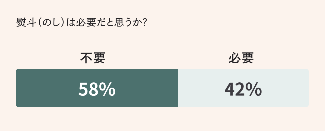 【厳選】1万円前後で女友達が喜ぶ結婚祝い26選 | 選び直せるソーシャルギフト GIFTFUL（ギフトフル）