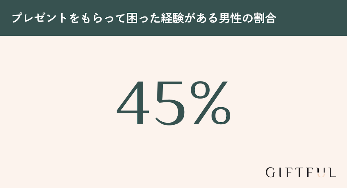 【3000円】男性がもらって困らないプレゼント36選！ | 選び直せるソーシャルギフト GIFTFUL（ギフトフル）