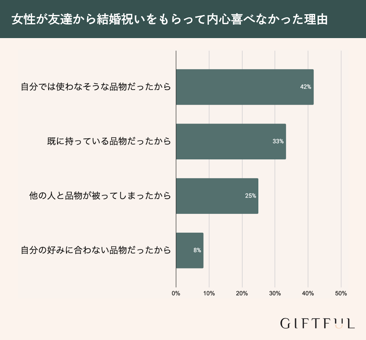 【厳選】1万円前後で女友達が喜ぶ結婚祝い26選 | 選び直せるソーシャルギフト GIFTFUL（ギフトフル）