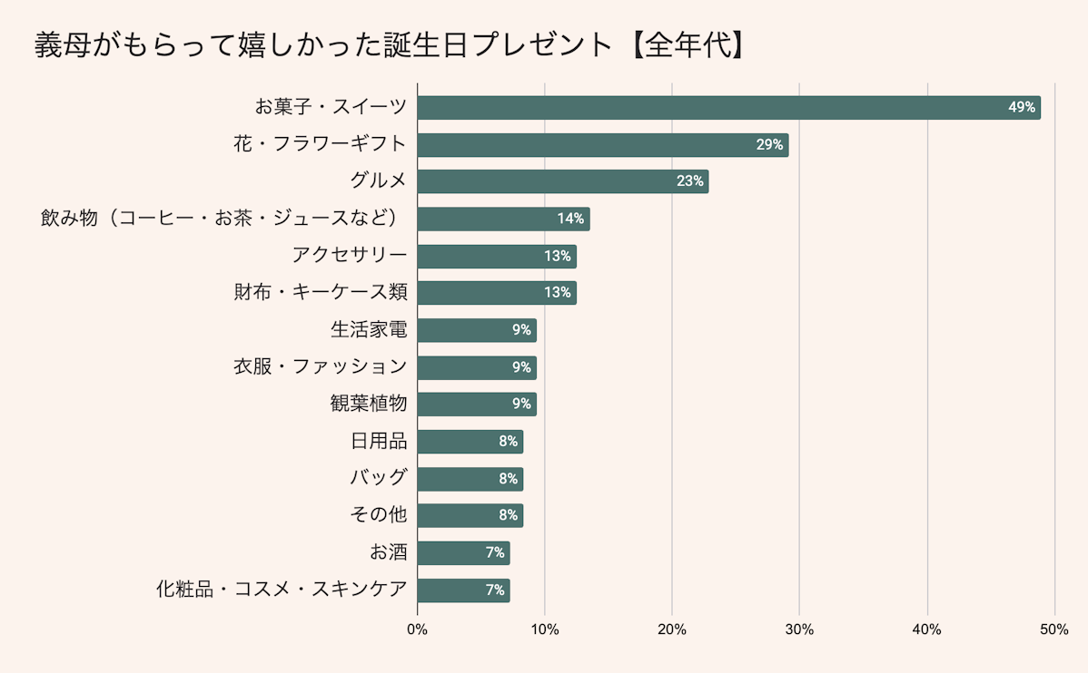 2024年｜義母へ贈る誕生日プレゼントの人気ランキング72選 | 選び直せるソーシャルギフト GIFTFUL（ギフトフル）
